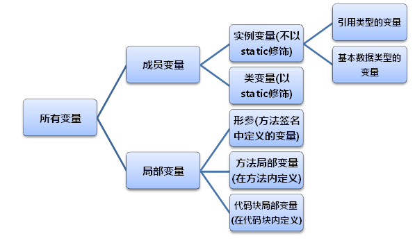 Java面向对象的三大特征——多态java中面向对象的多态特性需要具备哪些前提条件才能体现 Csdn博客 