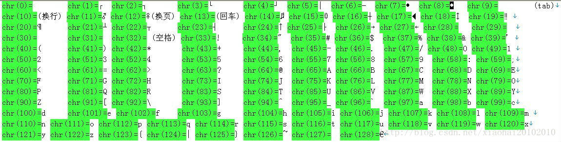 Oracle Chr（ascii 对照表 Oracle Ascii对照表 Csdn博客