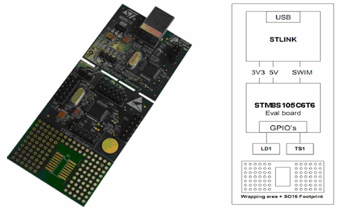 Stm8s开发环境搭建iar For Stm8stvd转iar Csdn博客 
