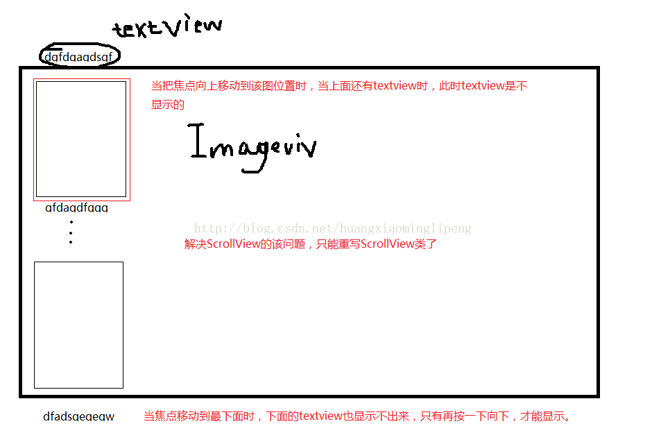 解决android Scrollview滚动显示不全问题scrollview 只能滚动部分 Csdn博客