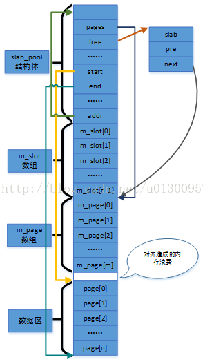 Nginx Slab 机制nginx中slab的亮点 Csdn博客 