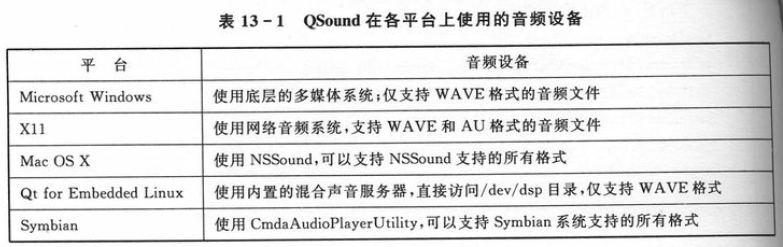 qt 用QSound播放WAV音频文件_qt setloops-CSDN博客