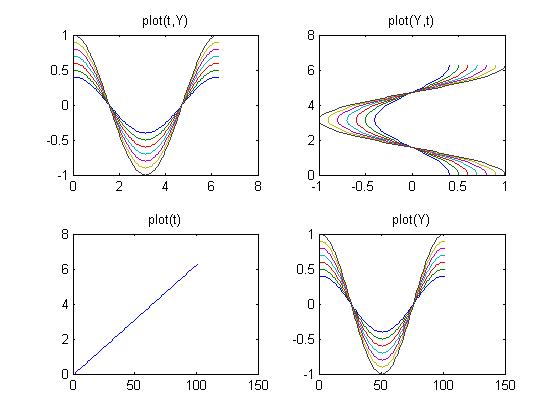 Matlab中plot基本调用格式matlab Plot 调用模板格式 Csdn博客
