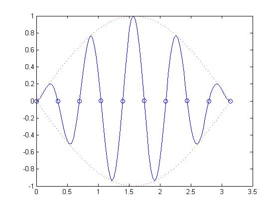Matlab中plot基本调用格式matlab Plot 调用模板格式 Csdn博客