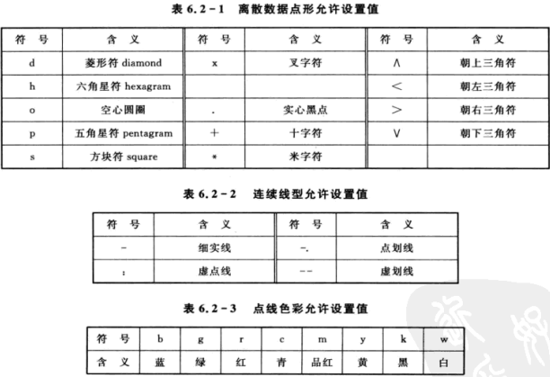 Matlab中plot基本调用格式matlab Plot 调用模板格式 Csdn博客