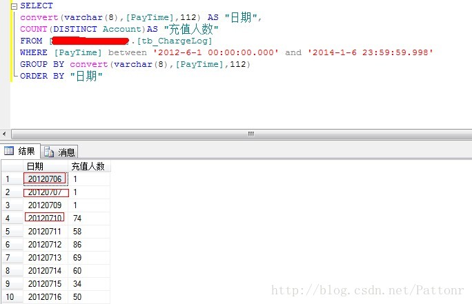 Sql按日期天数（即 每日）合并统计项sql截取到相同日期后如何进行汇总处理 Csdn博客 