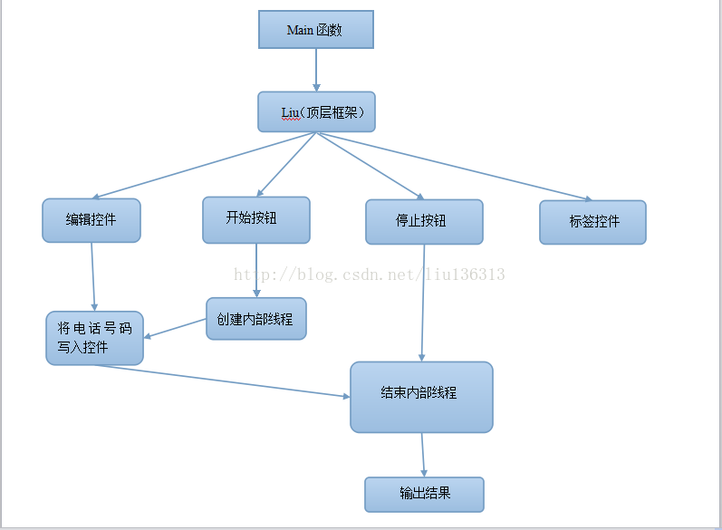 简单抽奖软件java程序设计摇号抽奖机软件设计方案 Csdn博客 1749