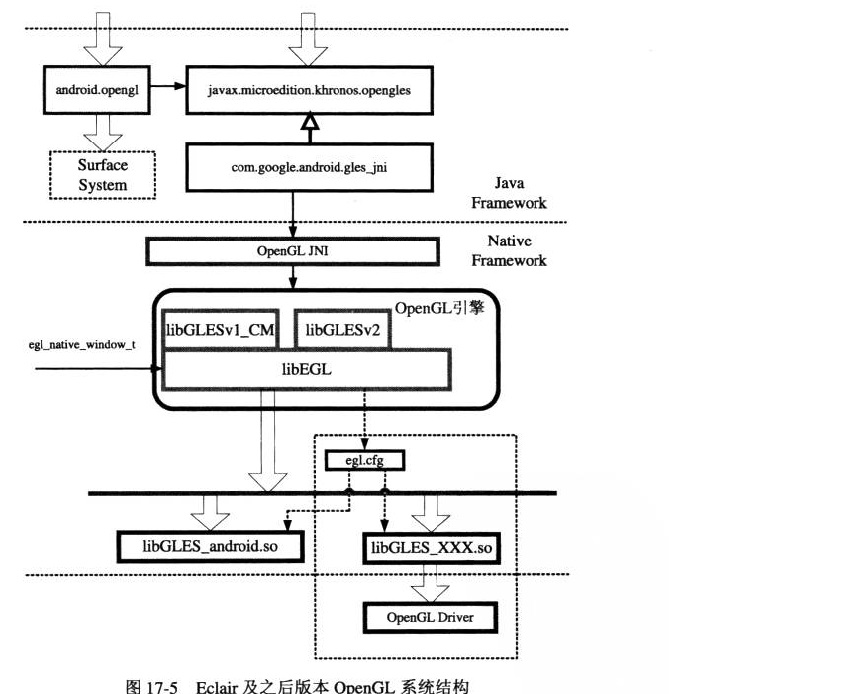 Android 图形系统和3d Opengl框架图android Opengl 架构图 Csdn博客