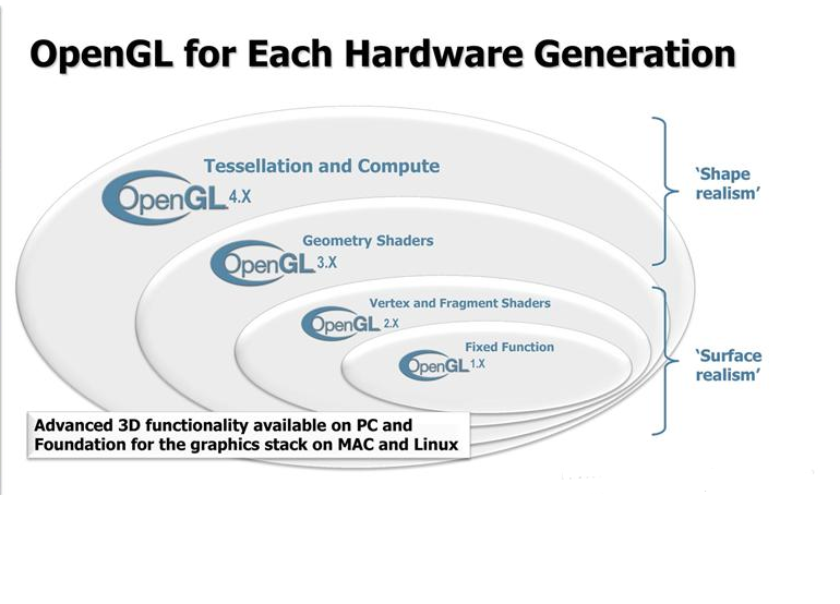 Opengl面试题（持续更新opengl 面试 Csdn博客