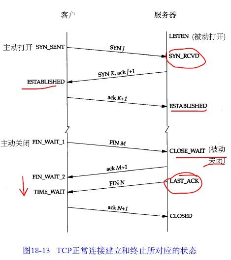 Tcp状态转换详解 Csdn博客