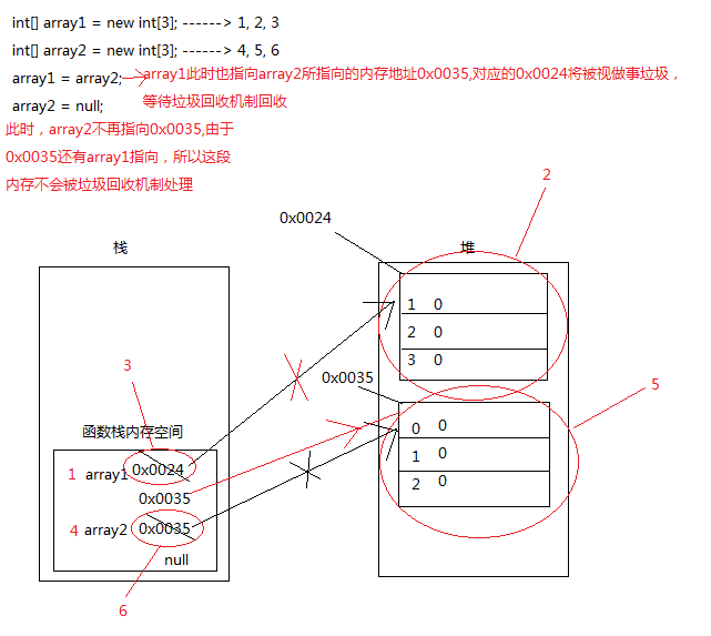 Java中一维数组学习笔记java一维组笔记 Csdn博客
