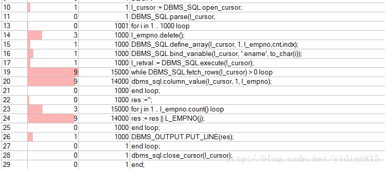详解oracle中游标的生命周期oracle Cursor 多久执行 Csdn博客 