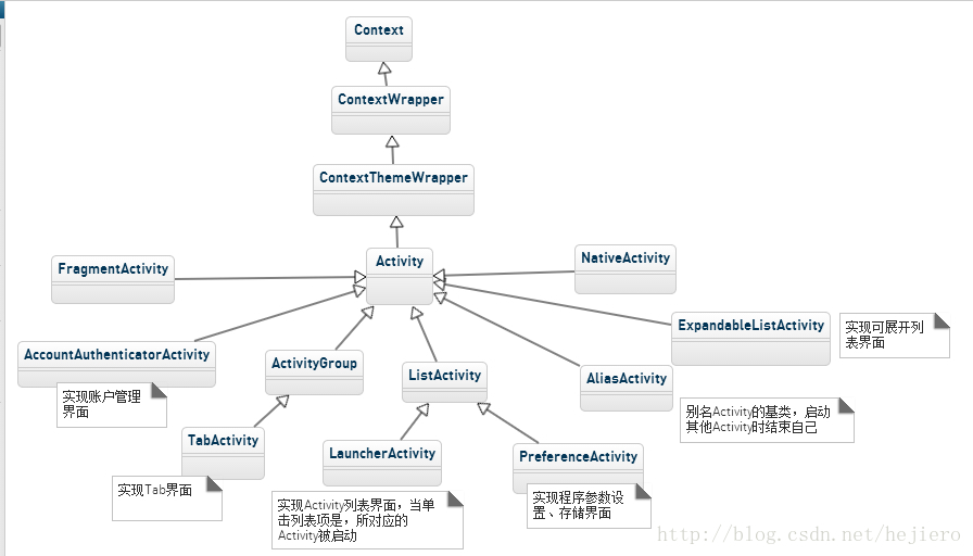 第4章 深入理解activity与fragment Activity和fragment的关系类图怎么画 Csdn博客