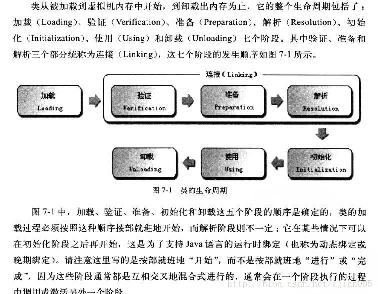 性能调优指南 计算机系统java应用程序v01pidstatjstackiostat Csdn博客 