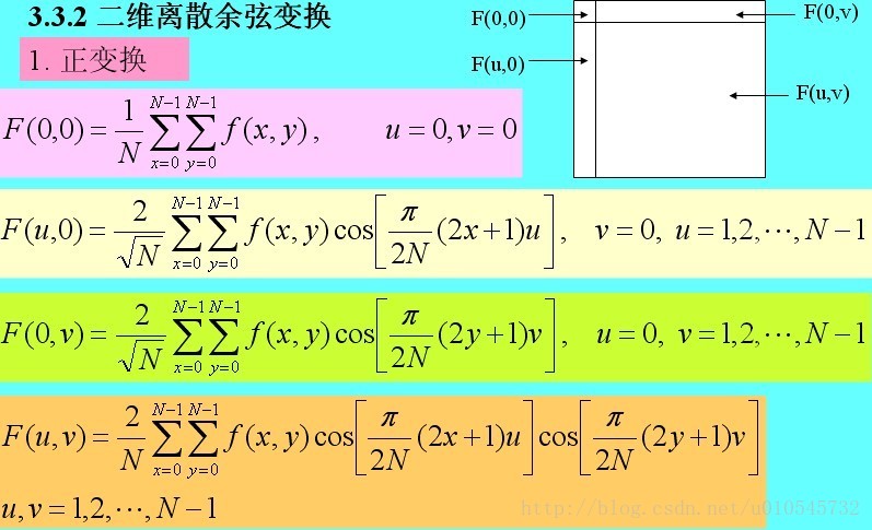 Matlab实现离散余弦变换dctmatlab产生离散余弦变换矩阵 Csdn博客 