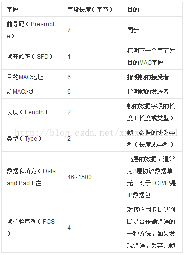 网卡驱动5 做一个与外界交互的虚拟网卡4 Netif Receive Skb和非napi分析 Csdn博客
