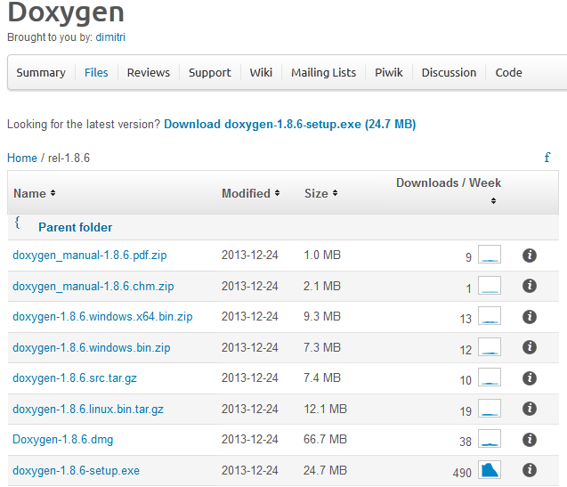 开发文档生成工具 Doxygen自动文档生成工具在eclipse中的集成及使用举例eclipse Doxygen Csdn博客 