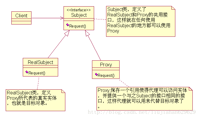 Proxy代理模式之应用 代理模式应用 Csdn博客