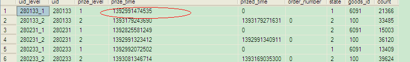 Sqlserver和mysql 时间字段格式化mysql与sqlserver 时间格式 Csdn博客 8148