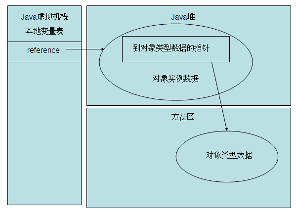 Jvm—内存溢出、outofmemoryerror、stackoverflowerror Xms20m Xmx20m Xxheapdumponoutofmemoryerror放置位