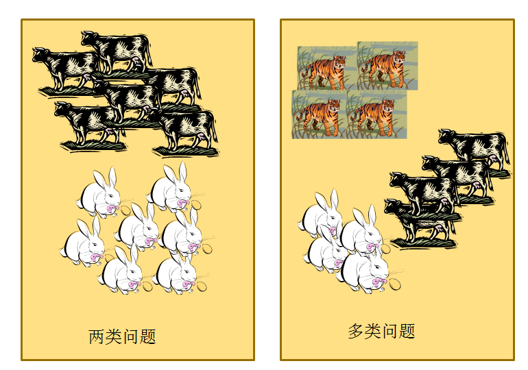 模式识别（二）：分类问题简介基于模式识别的分类思路 Csdn博客 7246