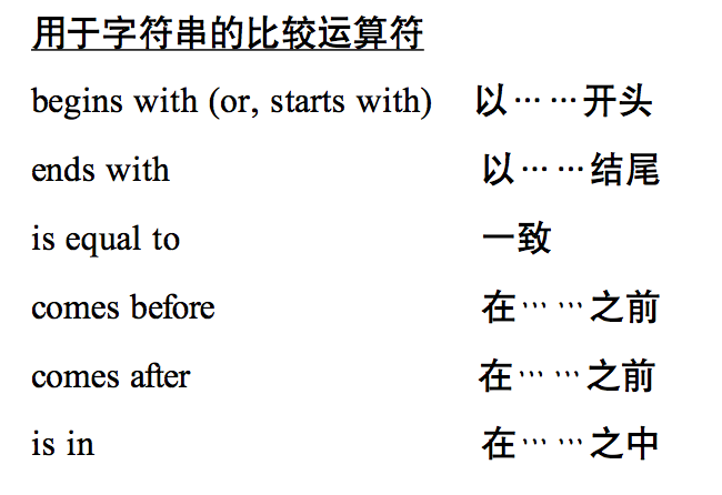 Applescript学习笔记（四）条件语句和循环语句apple Script For Csdn博客 