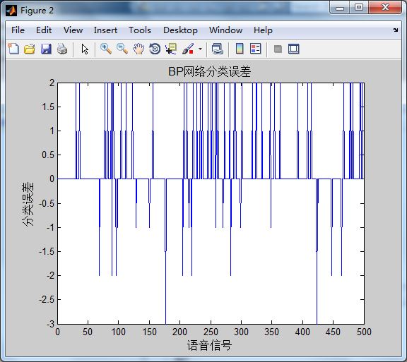 基于matlab的bp神经网络 源代码与工具箱实现兔美酱xz的博客 Csdn博客bp神经网络源码