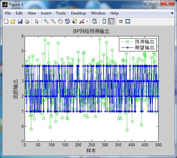 基于matlab的bp神经网络 源代码与工具箱实现兔美酱xz的博客 Csdn博客bp神经网络源码