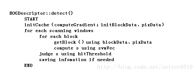 Opencv之hog源代码分析 Hogdescriptor Computegradient Csdn博客