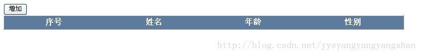 Aspnet—005：gridview增加一行js实现gridview新增一行 Csdn博客 