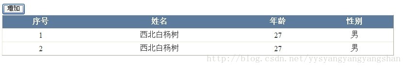 Aspnet—005：gridview增加一行js实现gridview新增一行 Csdn博客 