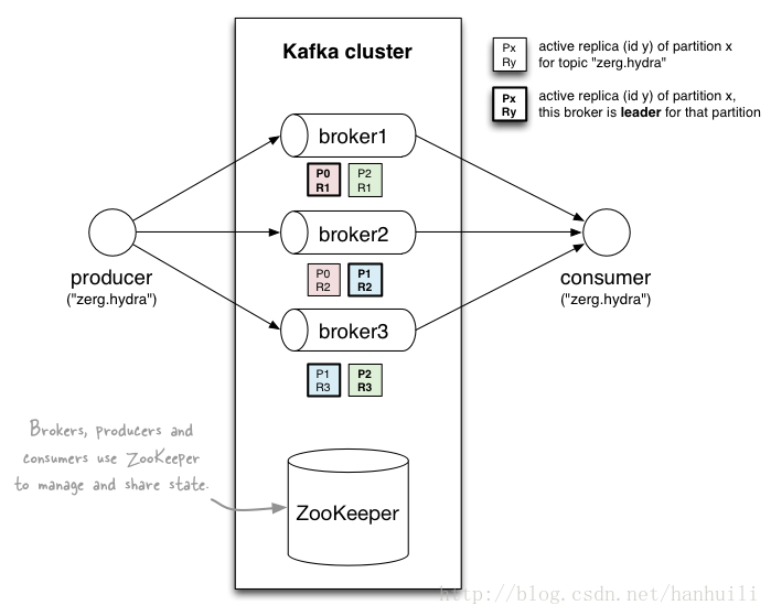 Kafka简要图解kafka Tujie Csdn博客 