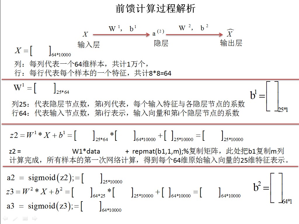 Sparseautoencoder 稀疏编码详解（andrew Ng课程系列）sparseautoencodercost Csdn博客