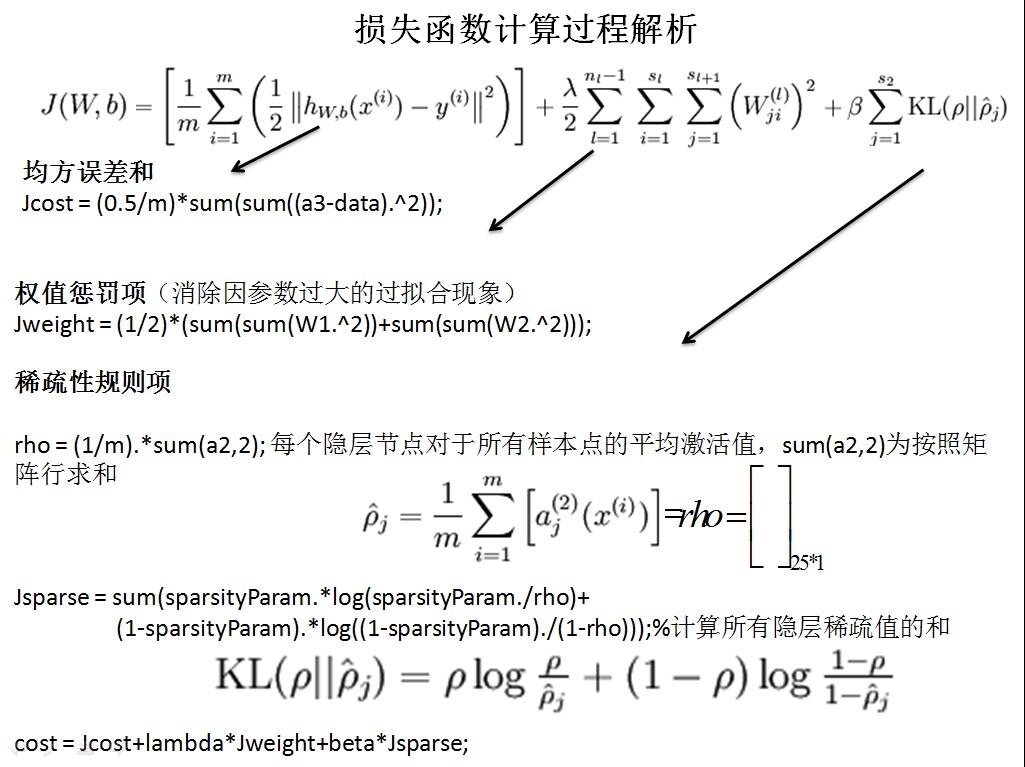 小白学《神经网络与深度学习》笔记之二 利用稀疏编码器找图像的基本单位（1）matlab实现sparseautoencoder400个碎片图片稀疏编码matlab Csdn博客