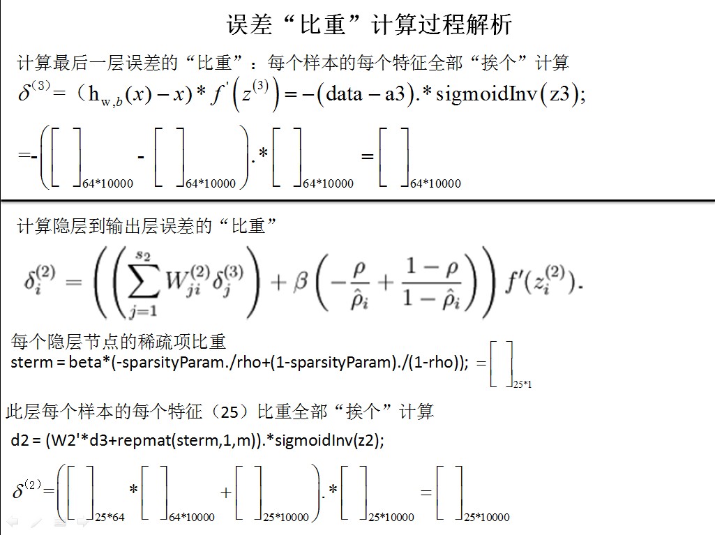 Sparseautoencoder 稀疏编码详解（andrew Ng课程系列）sparseautoencodercost Csdn博客