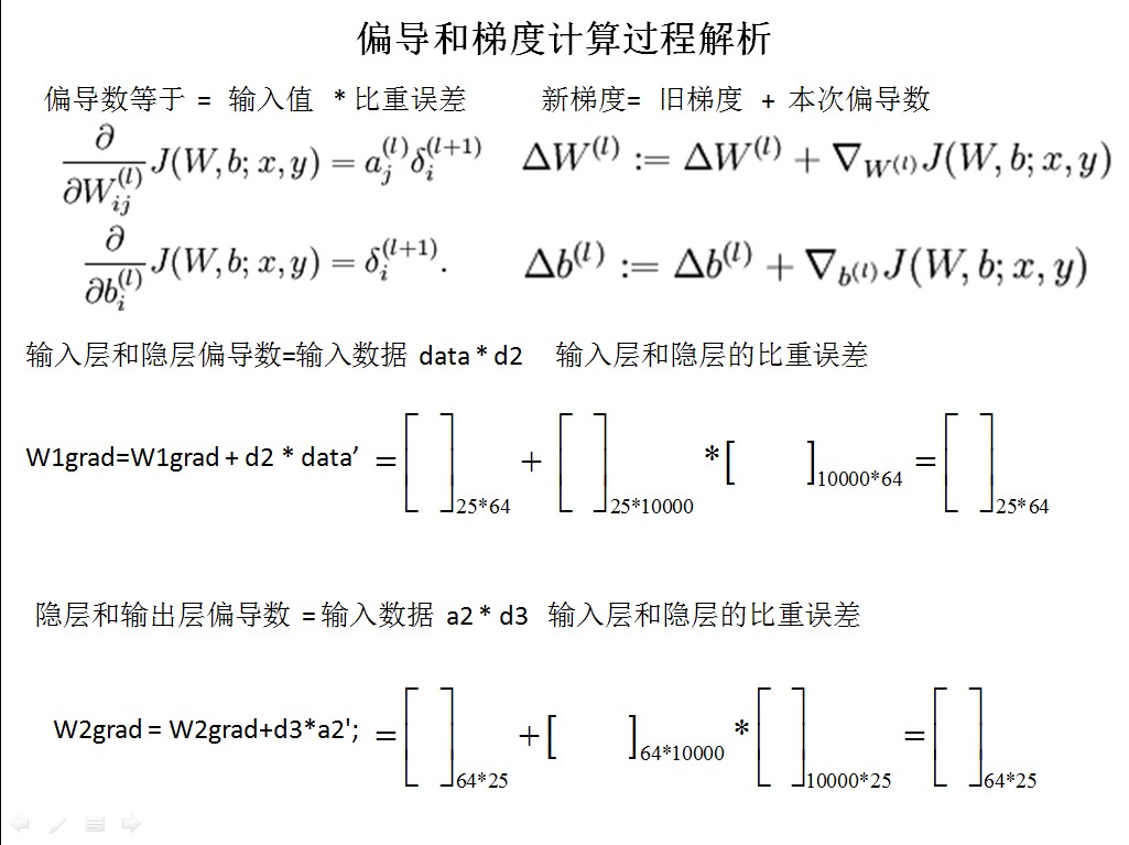 小白学《神经网络与深度学习》笔记之二 利用稀疏编码器找图像的基本单位（1）matlab实现sparseautoencoder400个碎片图片稀疏编码matlab Csdn博客