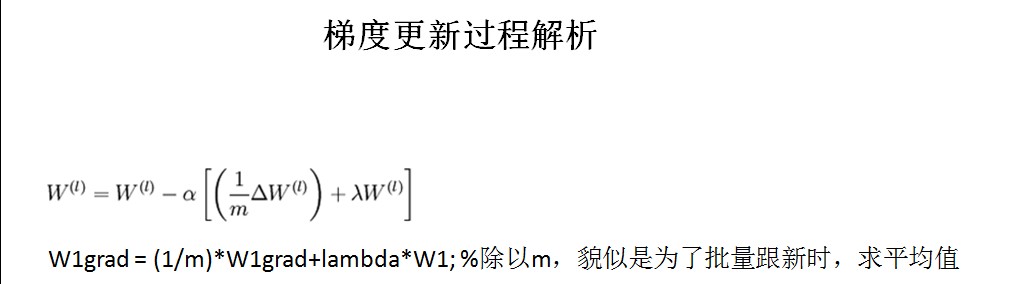Sparseautoencoder 稀疏编码详解（andrew Ng课程系列）sparseautoencodercost Csdn博客