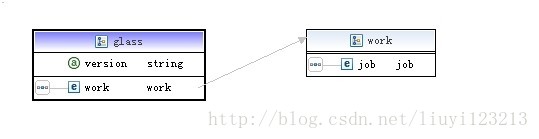 解析xml及生成对应java映射类 Csdn博客 8801