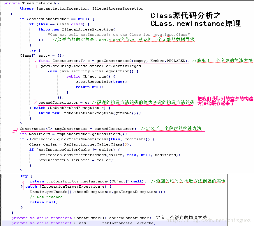 《黑马程序员》查看源代码分析classnewinstance原理总结 Csdn博客 
