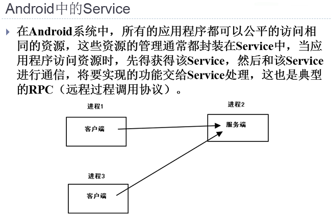 Android Hal硬件抽象层arduino 抽象层 Csdn博客 