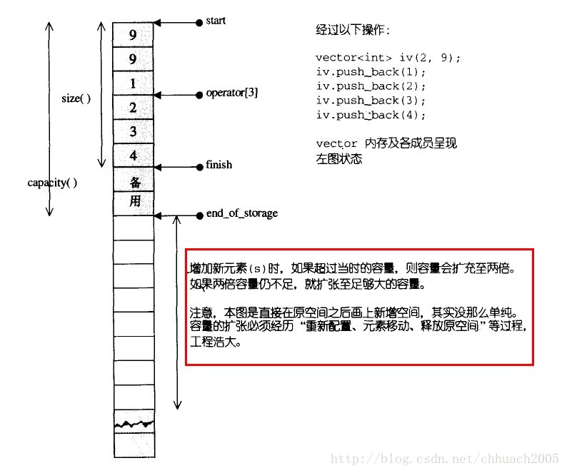 容器（vector）、数组、new创建的动态数组，你到底用哪一个（执行效率分析） Csdn博客