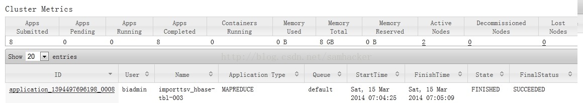 Hbase Importtsv导入数据文件方法hbase Orgapachehadoophbasemapreduceimporttsv Csdn博客 