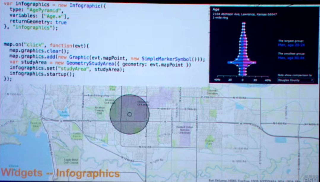 【2014 Esri开发者大会精彩看点】arcgis For Javascript Api实用功能及未来新特性（上）依比例尺渲染 Csdn博客 4840