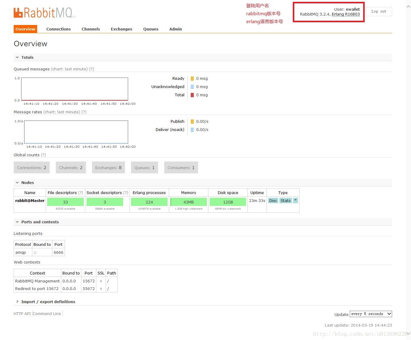 Rabbitmq之管理rabbitmq Management介绍 Rabbitmq Management Csdn博客