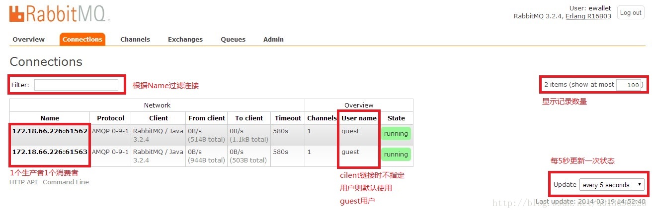 Rabbitmq之管理rabbitmq Management介绍 Rabbitmq Management Csdn博客
