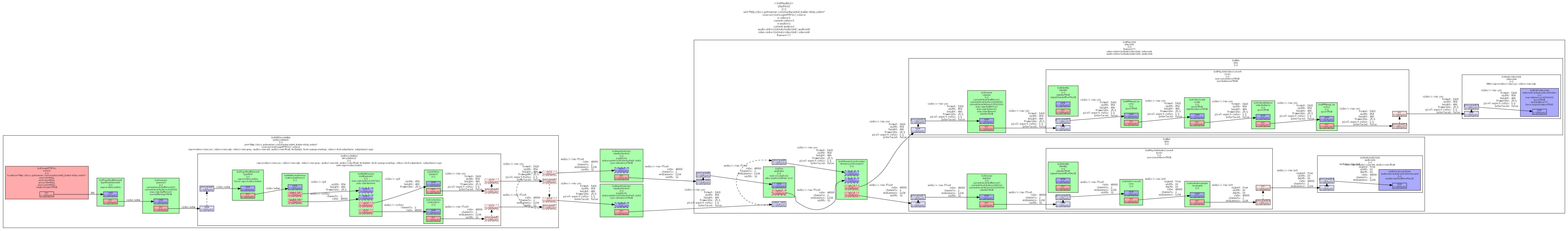 Gstreamer基础教程11——调试工具 Gstreamer调试工具 Csdn博客