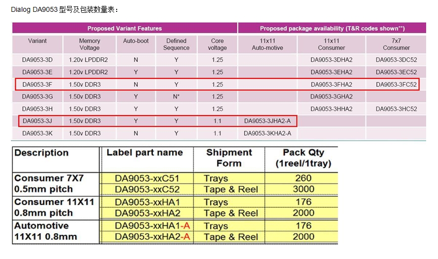Freescale 基于IMX536处理器的Dialog DA9053电源管理参考设计_da9053国产芯片-CSDN博客
