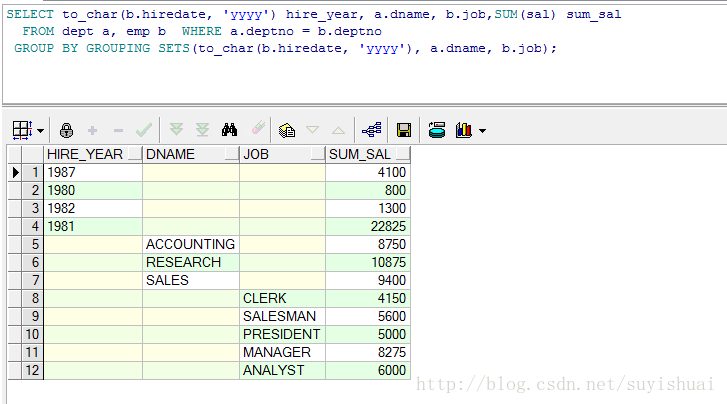Oracle——常用统计汇总分析oracle统计分析语句 Csdn博客 
