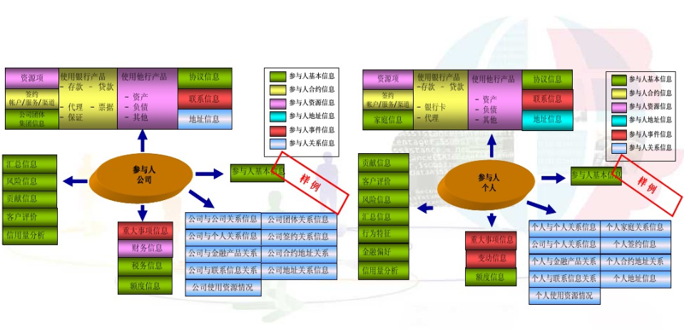 IBM 金融数据模型FSDM_ibm fsdm-CSDN博客