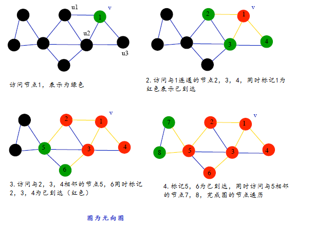 图像处理之基于图的广度优先搜索组件标记算法 Csdn博客 